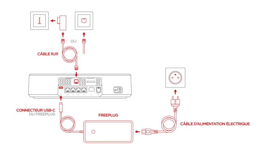 Freebox ADSL : les offres ADSL Free au meilleur prix
