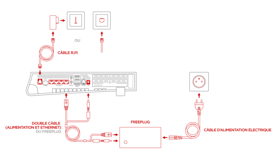 Freebox ADSL : les offres ADSL Free au meilleur prix